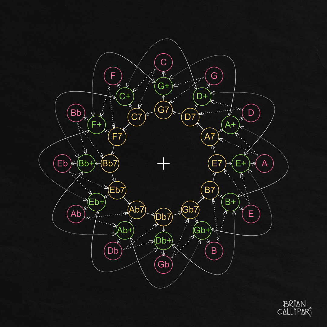 Music Theory Books | Brian Calli Music