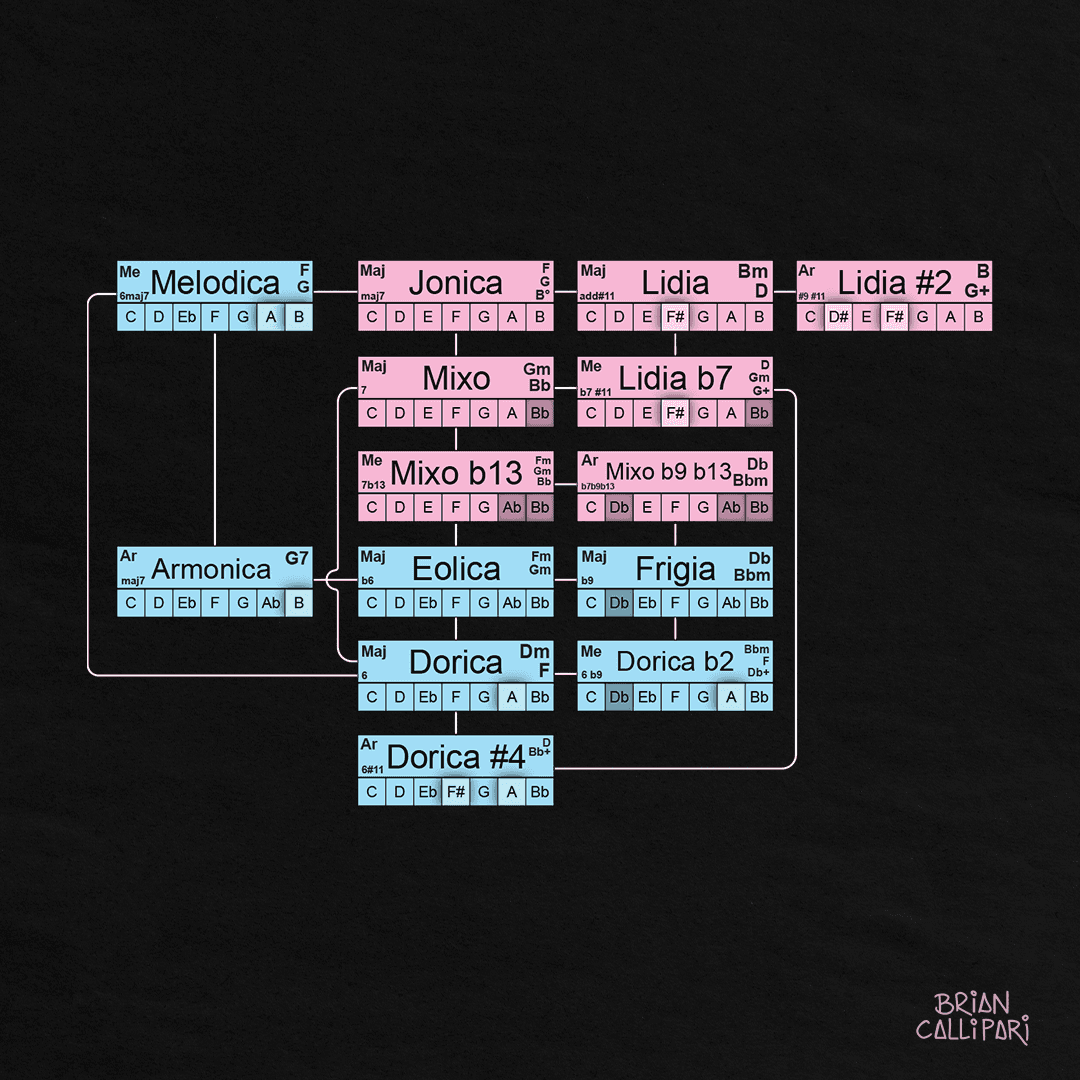 Music Theory Books | Brian Calli Music